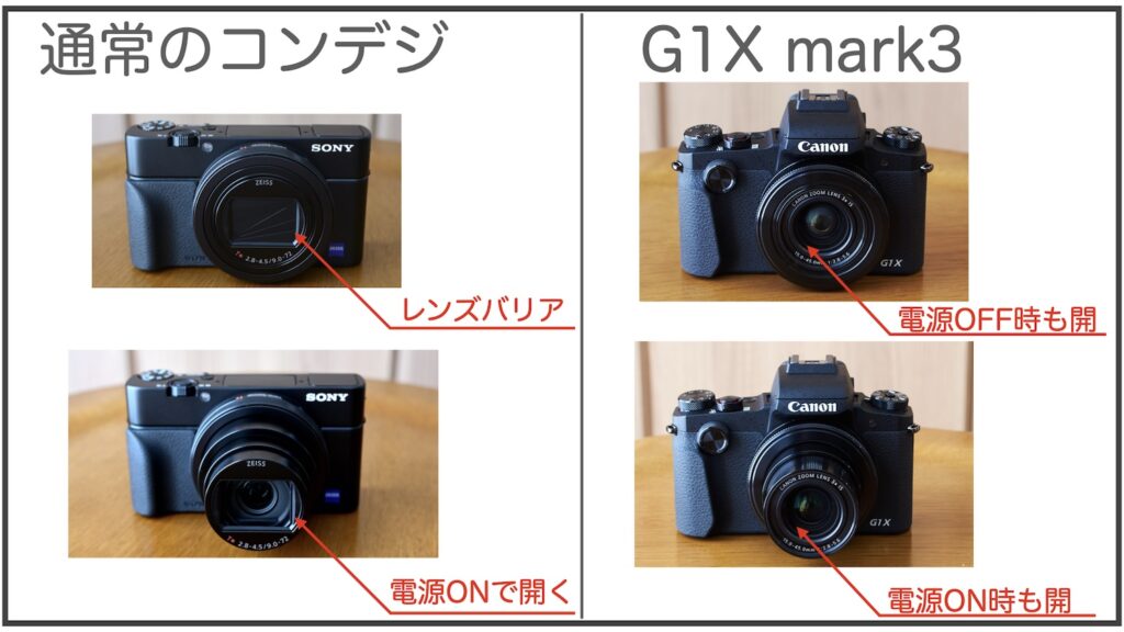 G1X mark3 レビュー｜Canon最後のフラッグシップコンデジ【作例あり】